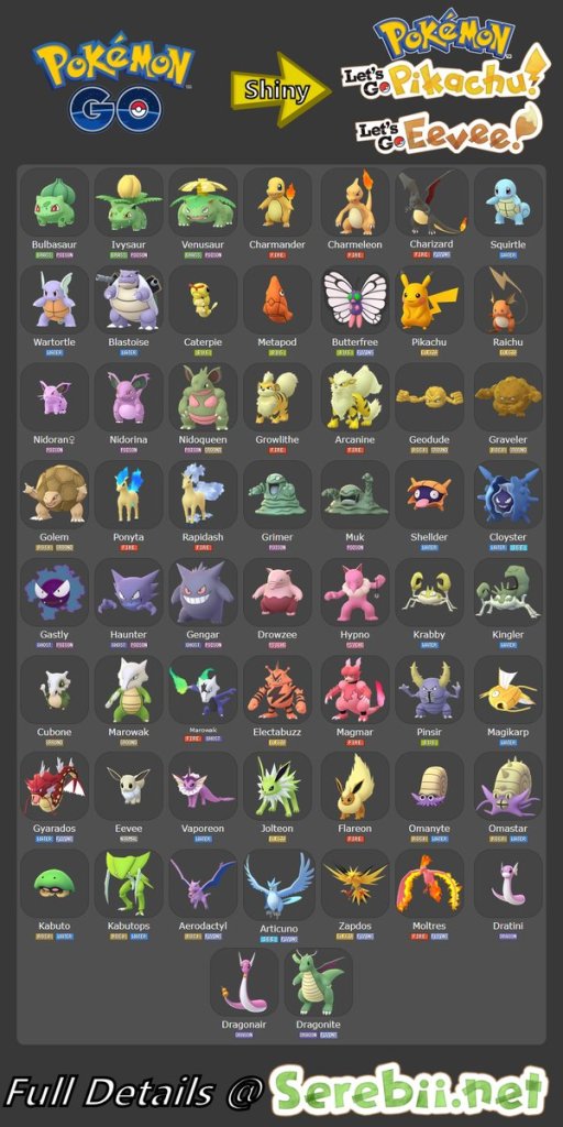 Pokémon infographic – Pokémon Blog