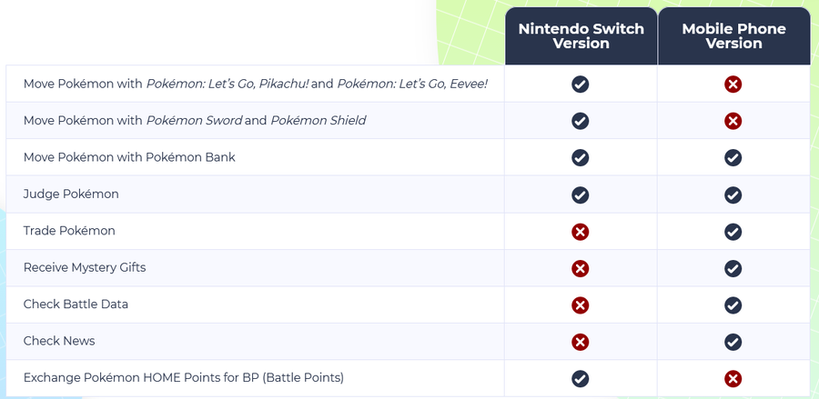 Official chart compares the Nintendo Switch and mobile phone versions ...