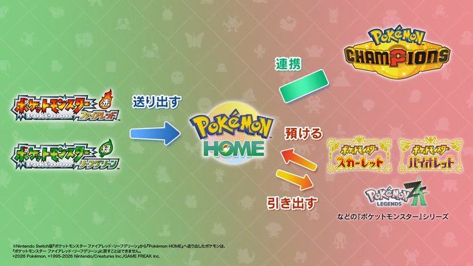 Pokémon FireRed and LeafGreen on Nintendo Switch is officially ...